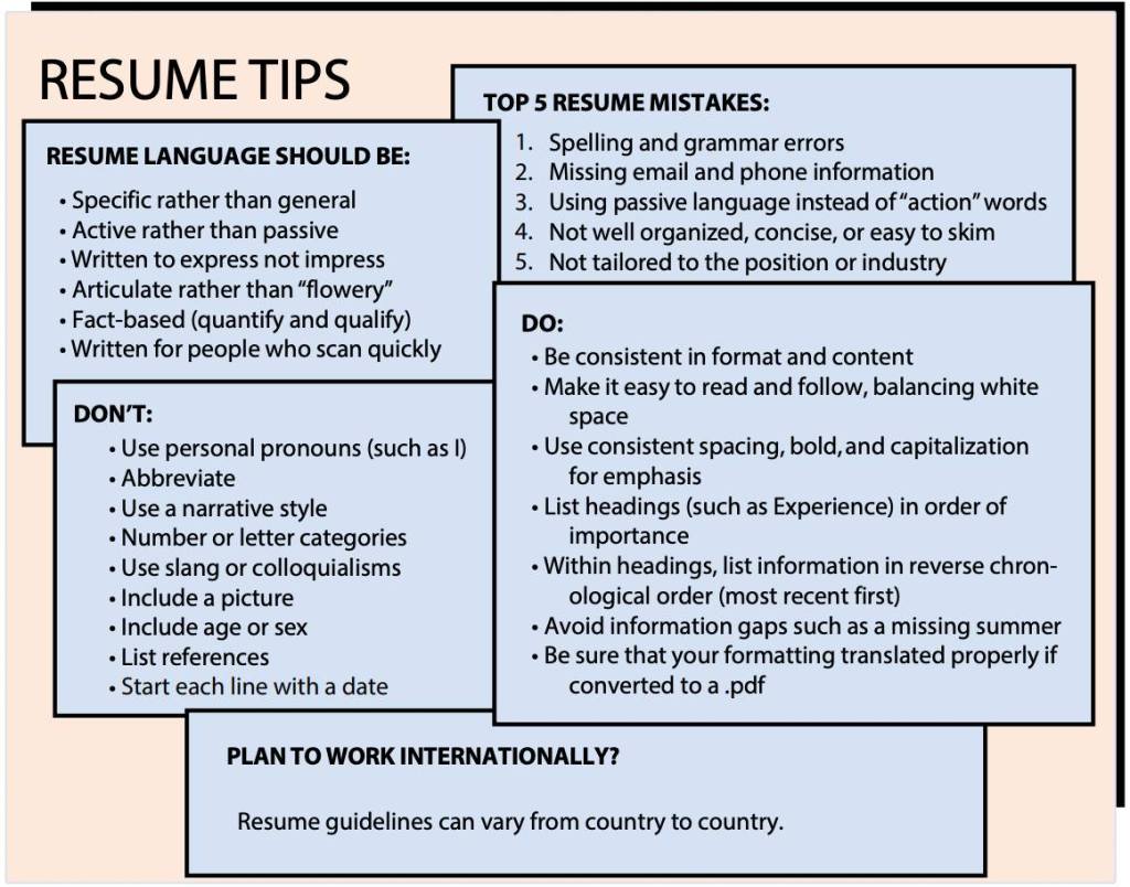 SOP, Resume, and Cover Letter 資料和範本 – The Bilingual Lens 雙語視界