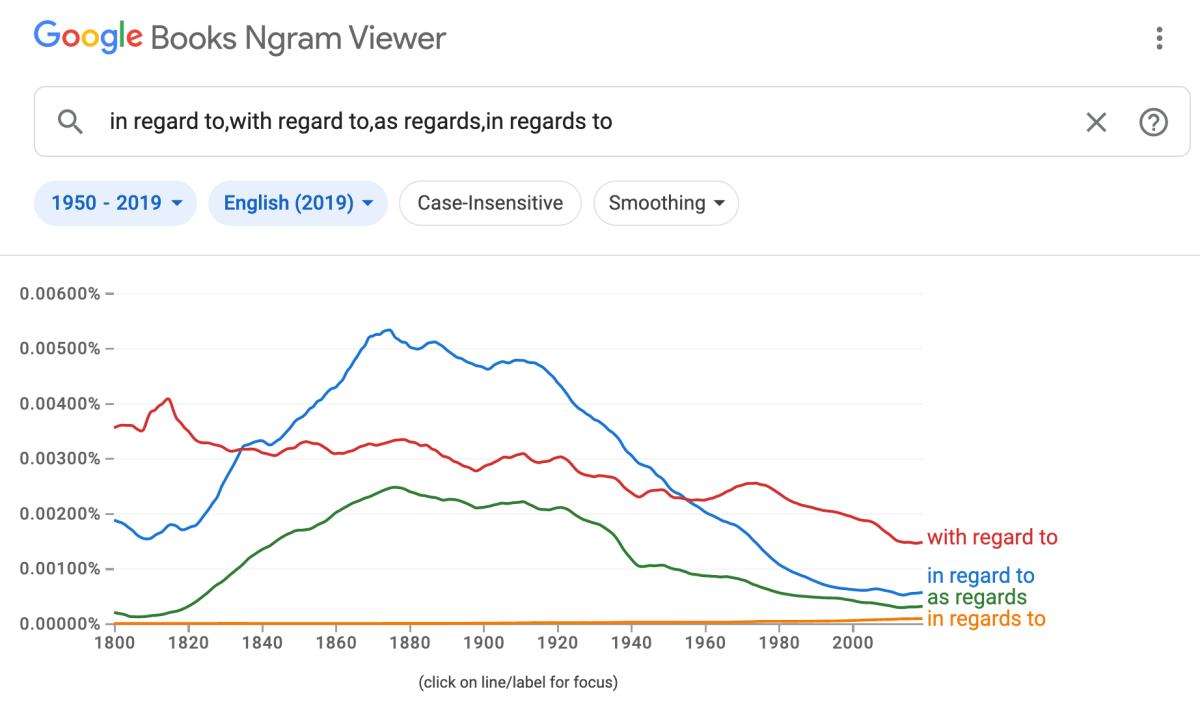 in regard to, with regard to, as regards 的用法 – The Bilingual Lens 雙語視界